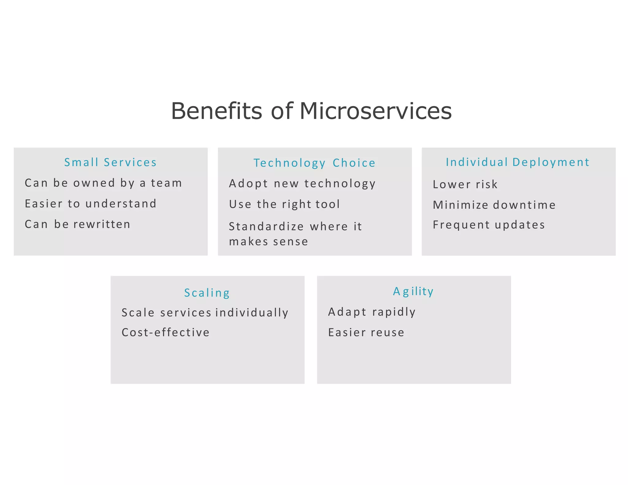 Everything you want to know about microservices | PPT