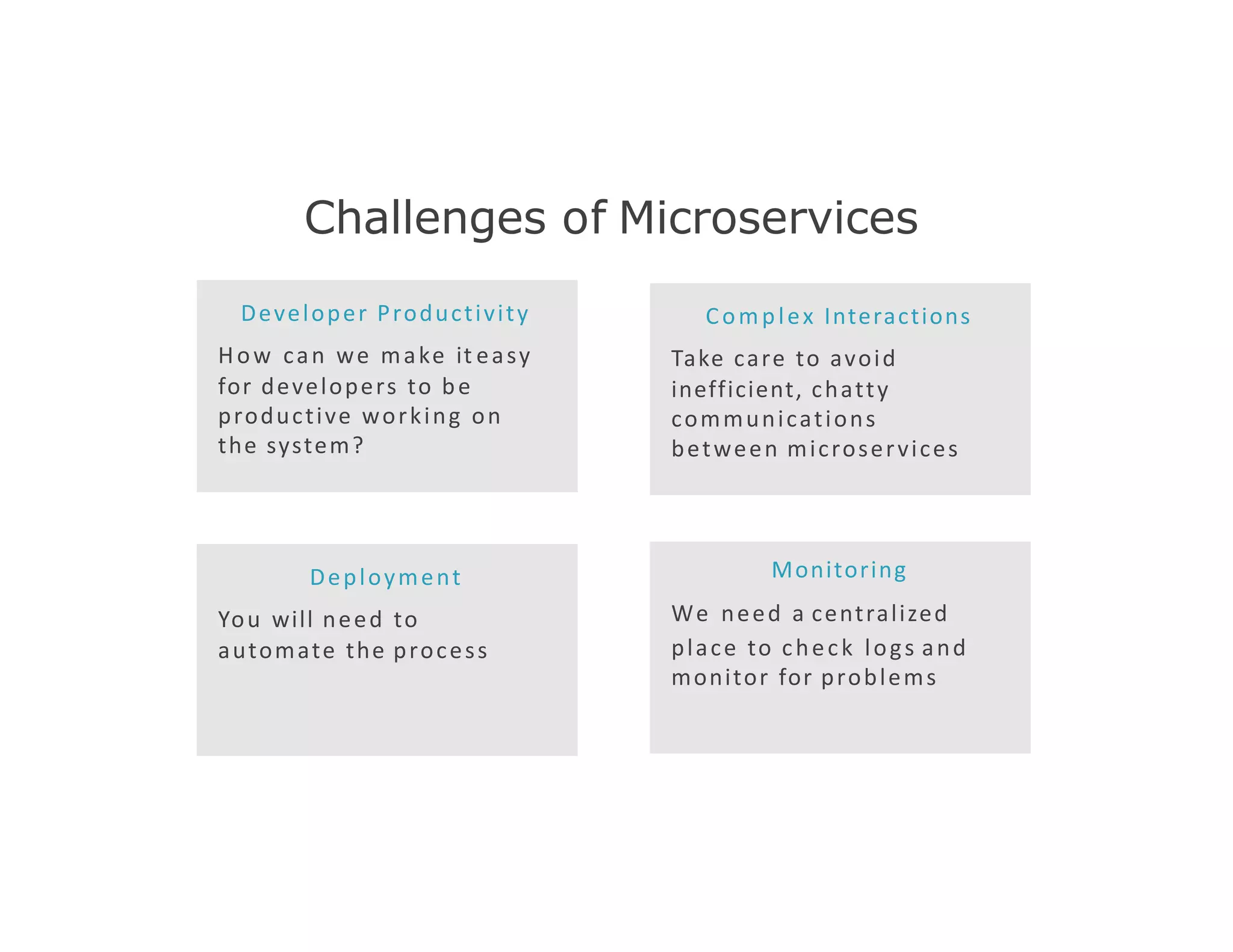 Everything you want to know about microservices | PPT
