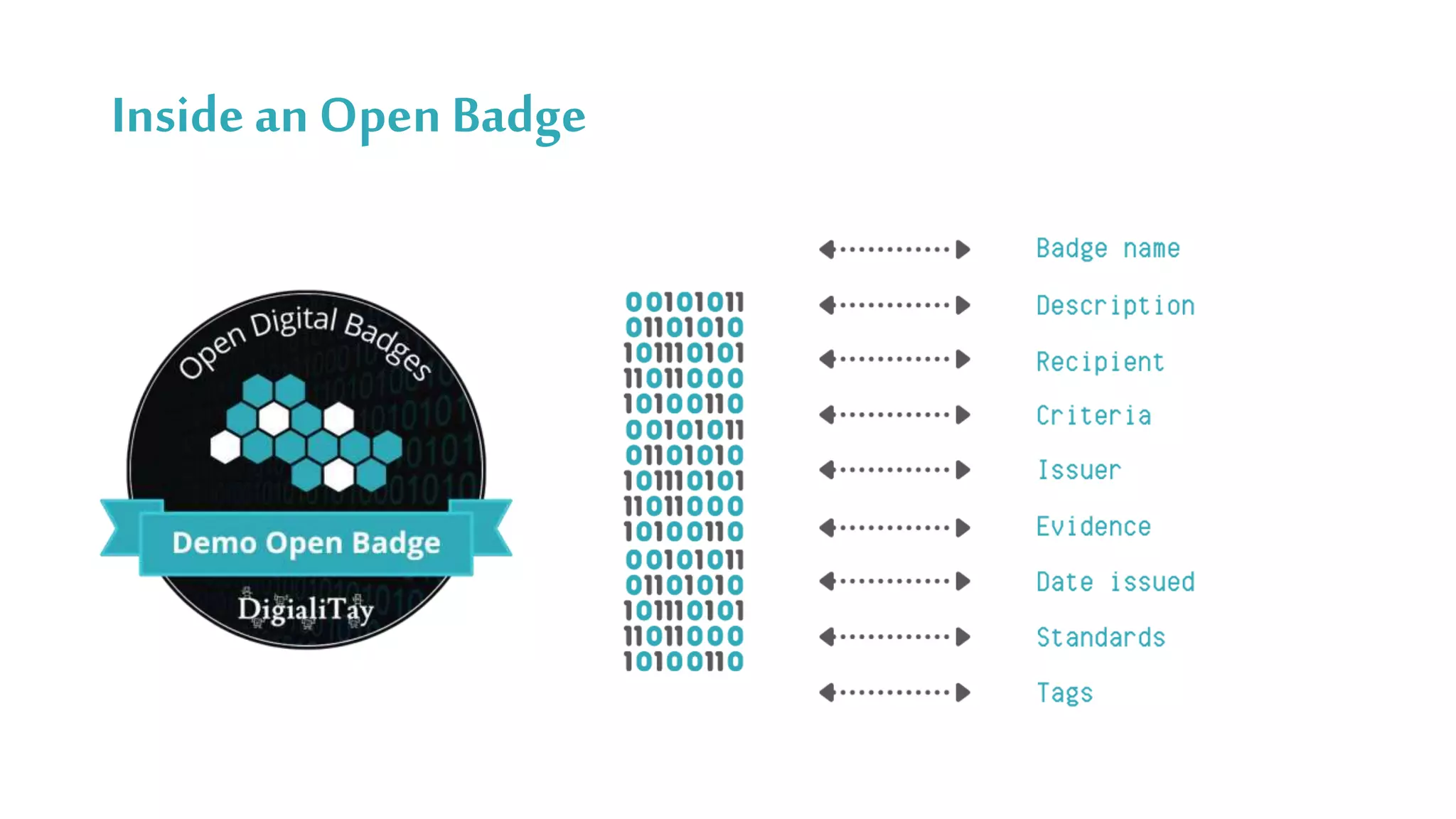 What are Open Badges? | PPTX | Technology & Computing