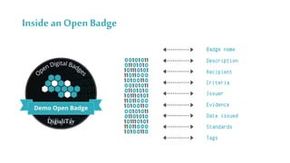 What are Open Badges? | PPTX | Technology & Computing