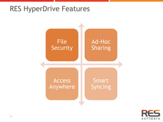 Introducing... RES HyperDrive | PPTX | Operating Systems | Computer ...