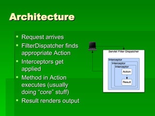 Introducing Struts 2 | PPT | Web Design and HTML | Internet