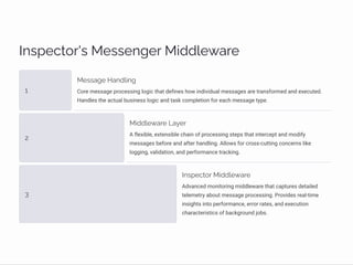 Introducing Symfony Messenger Monitoring | PPT