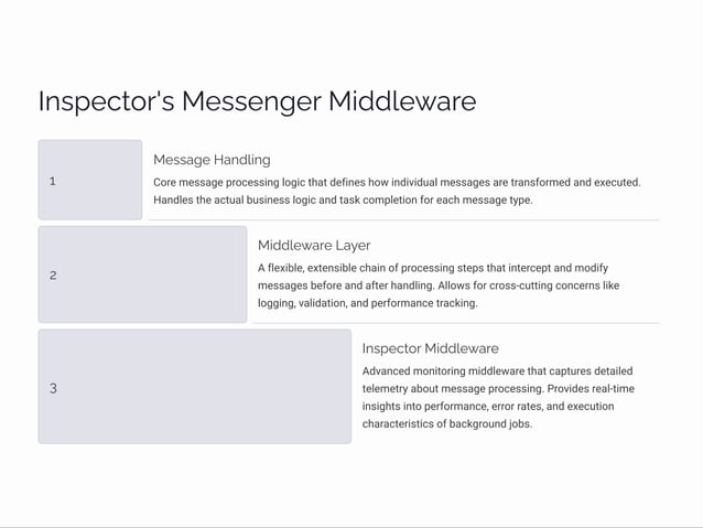 Introducing Symfony Messenger Monitoring Pdf