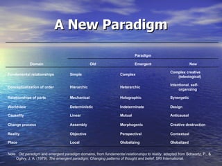 INTRODUCING THE NEW PARADIGM AND THE LEAPFROG PRINCIPLE | PPT