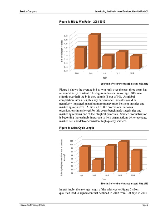 Introducing the Professional Service Maturity Model | PDF