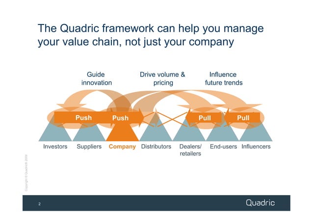 Introducing the Quadric® Framework | PPT