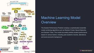 Introducing-the-Student-Performance-Predictor.pptx