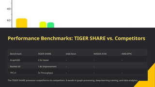 Introducing-the-TIGER-SHARE-PROCESSOR.pptx