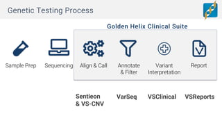 Introducing VSClinical: Streamlining ACMG Variant Interpretation Guidelines | PDF