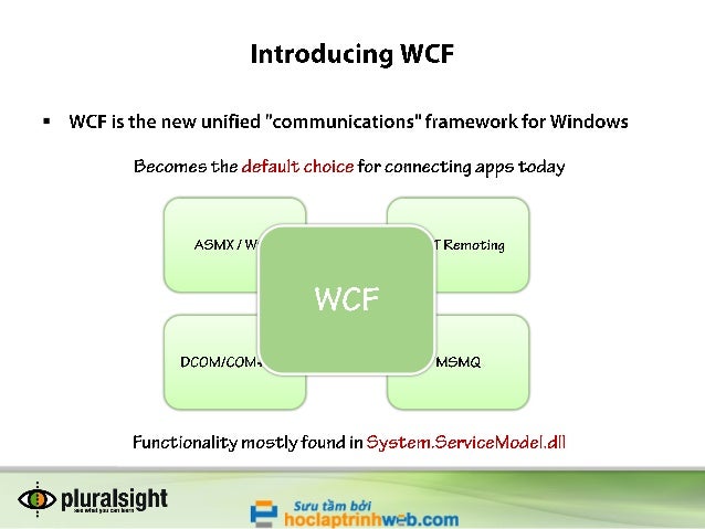 Introducing wcf-slides