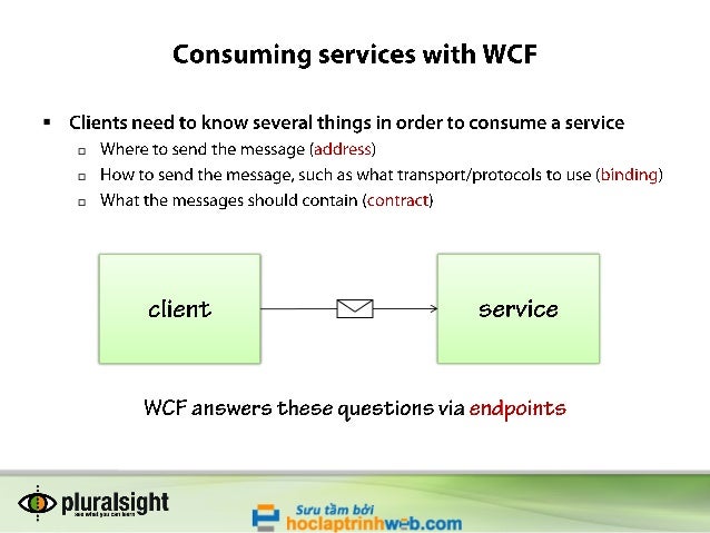 Introducing wcf-slides
