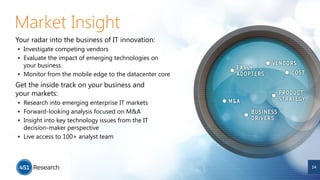 Introducing 451 research | PDF