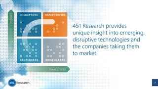 Introducing 451 research | PDF