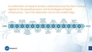 Introducing 451 research | PDF