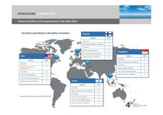 Introducing 4i. An Open Innovation Company | PPT