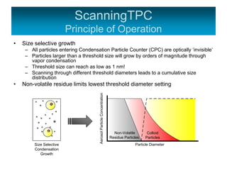 Introducing a 10-nm Particle Counter for Ultrapure Water | PDF