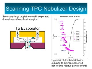 Introducing a 10-nm Particle Counter for Ultrapure Water | PDF