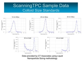 Introducing a 10-nm Particle Counter for Ultrapure Water | PDF