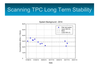 Introducing a 10-nm Particle Counter for Ultrapure Water | PDF