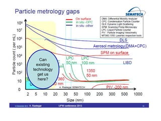 Introducing a 10-nm Particle Counter for Ultrapure Water | PDF