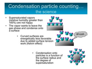 Introducing a 10-nm Particle Counter for Ultrapure Water | PDF