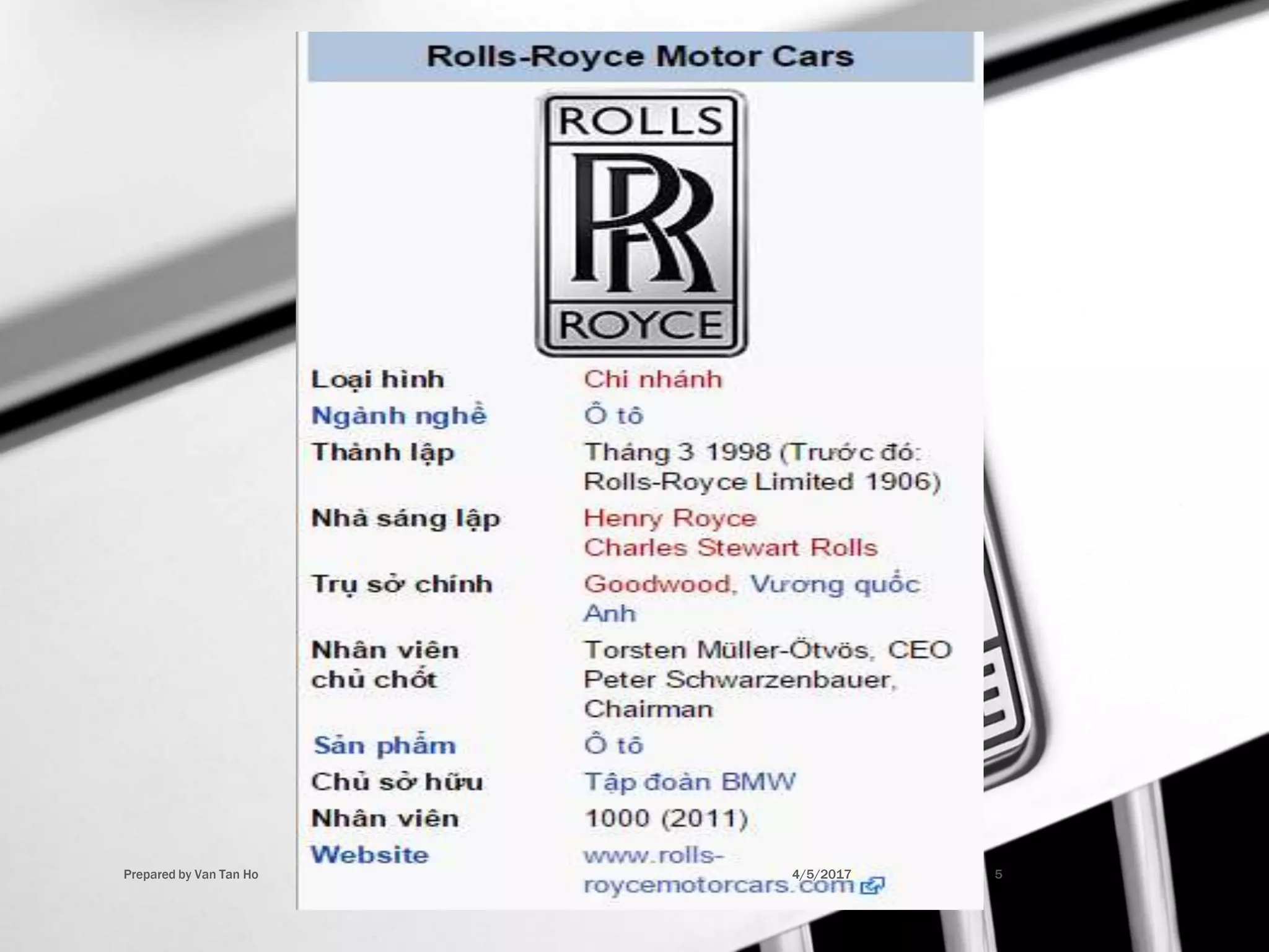 Slide - Introducing about Rolls Royce brand | PPT