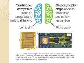 COGNITIVE COMPUTING | PPTX