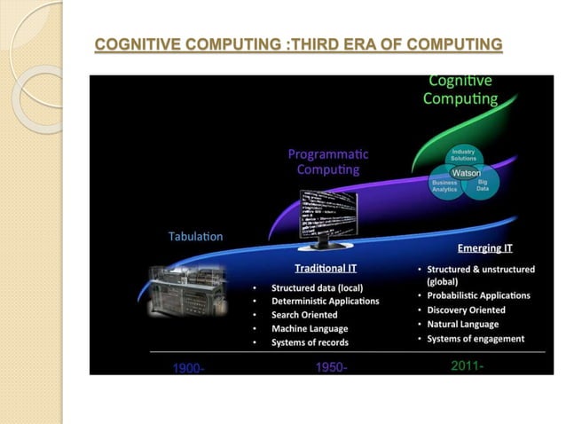 COGNITIVE COMPUTING | PPT