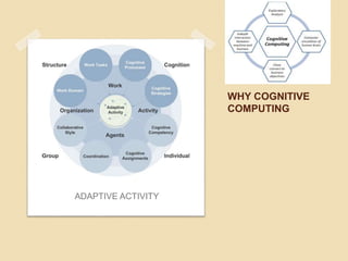 COGNITIVE COMPUTING | PPTX