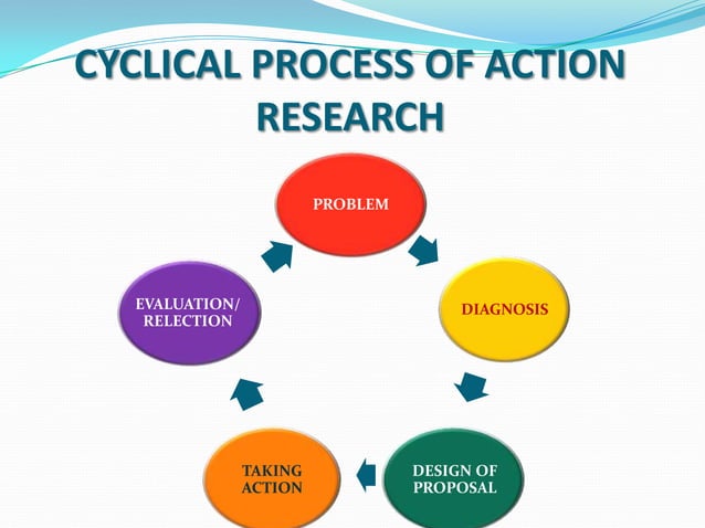 Introducing action research | PPT