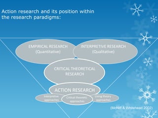 Introducing action research | PPTX
