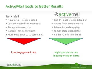 Introducing ActiveMail May 2012 | PPT