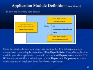 Introducing adf business components | PPT