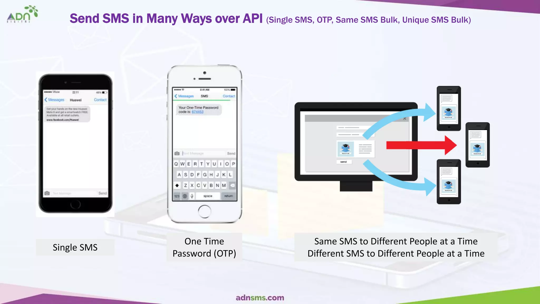 Introducing ADNsms Part-2 | PPT