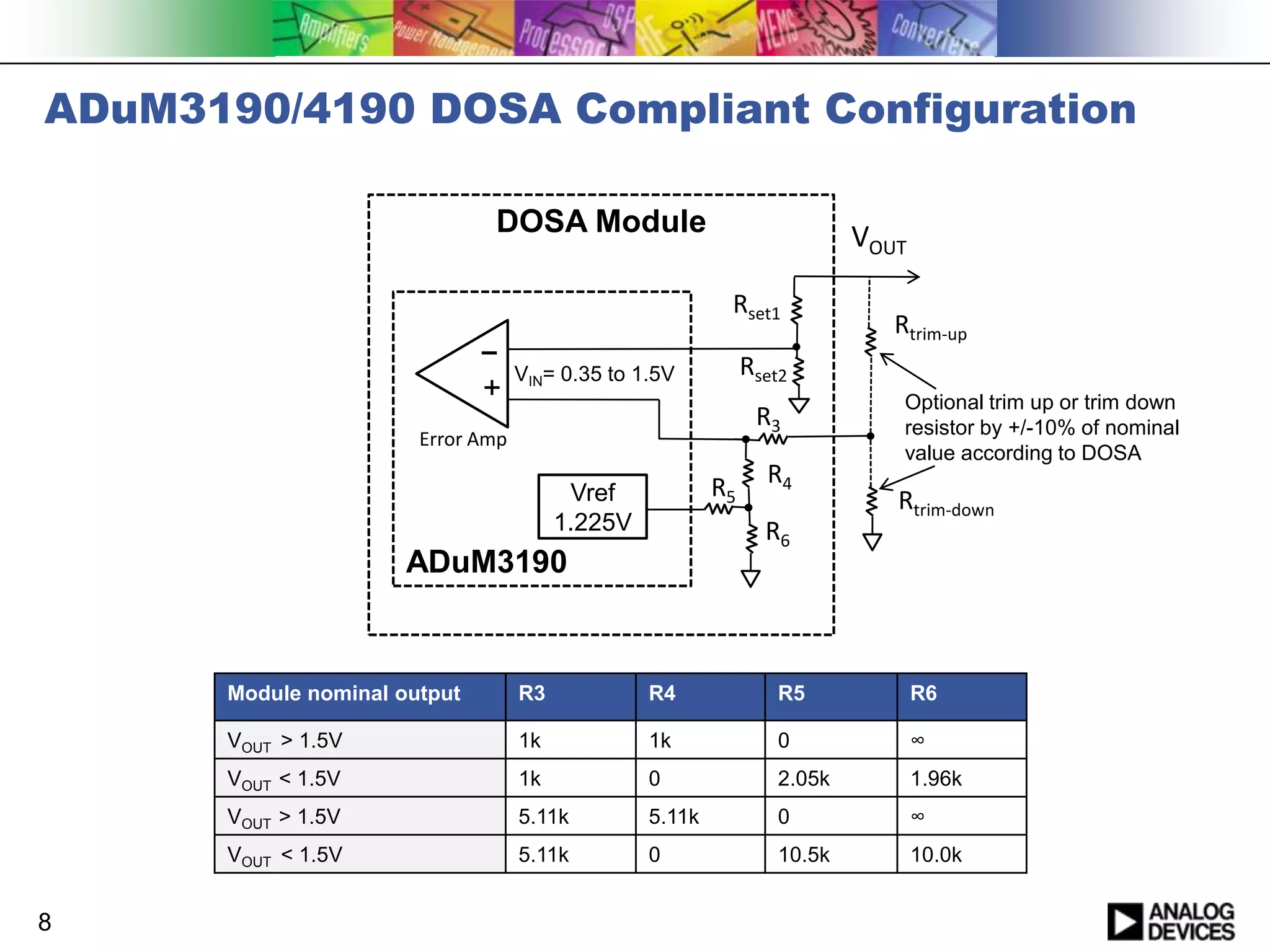 Linear Isolators with Analog Devices iCoupler Technology | PPTX