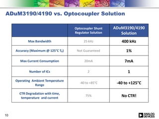 Linear Isolators with Analog Devices iCoupler Technology | PPTX