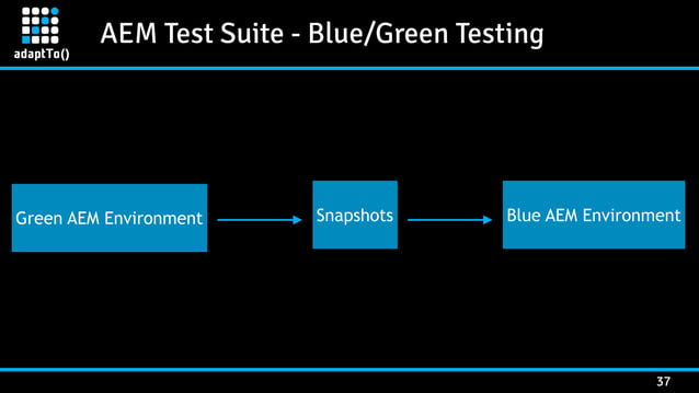 Introducing AEM OpenCloud | PPT