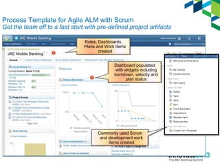 Introducing agilealm | PPTX