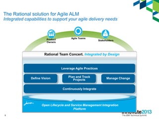 Introducing agilealm | PPTX