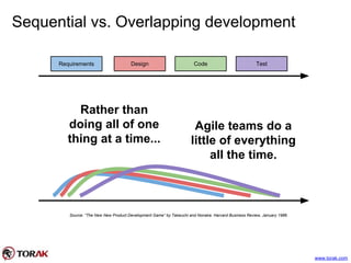 Introducing Agile Scrum XP and Kanban | PDF