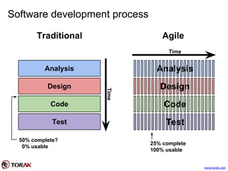 Introducing Agile Scrum XP and Kanban | PDF