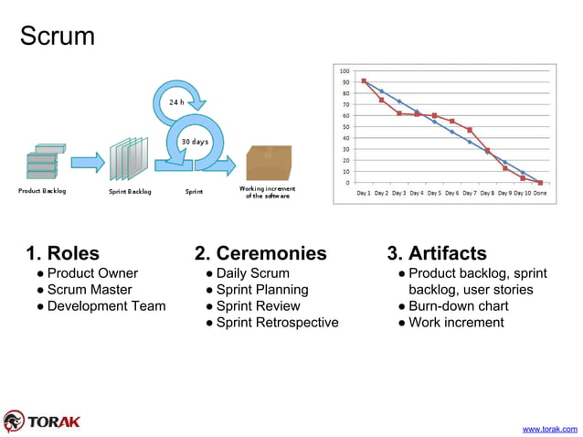 Introducing Agile Scrum XP and Kanban | PDF