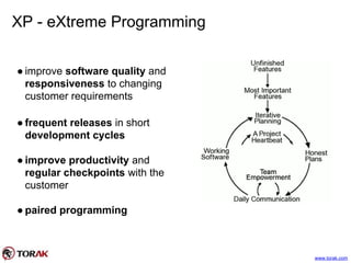 Introducing Agile Scrum XP and Kanban | PDF