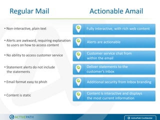 Introducing Amail from ActivePath | PPT