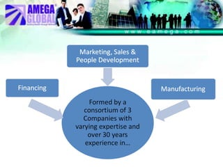 Amega global introduction | PPT
