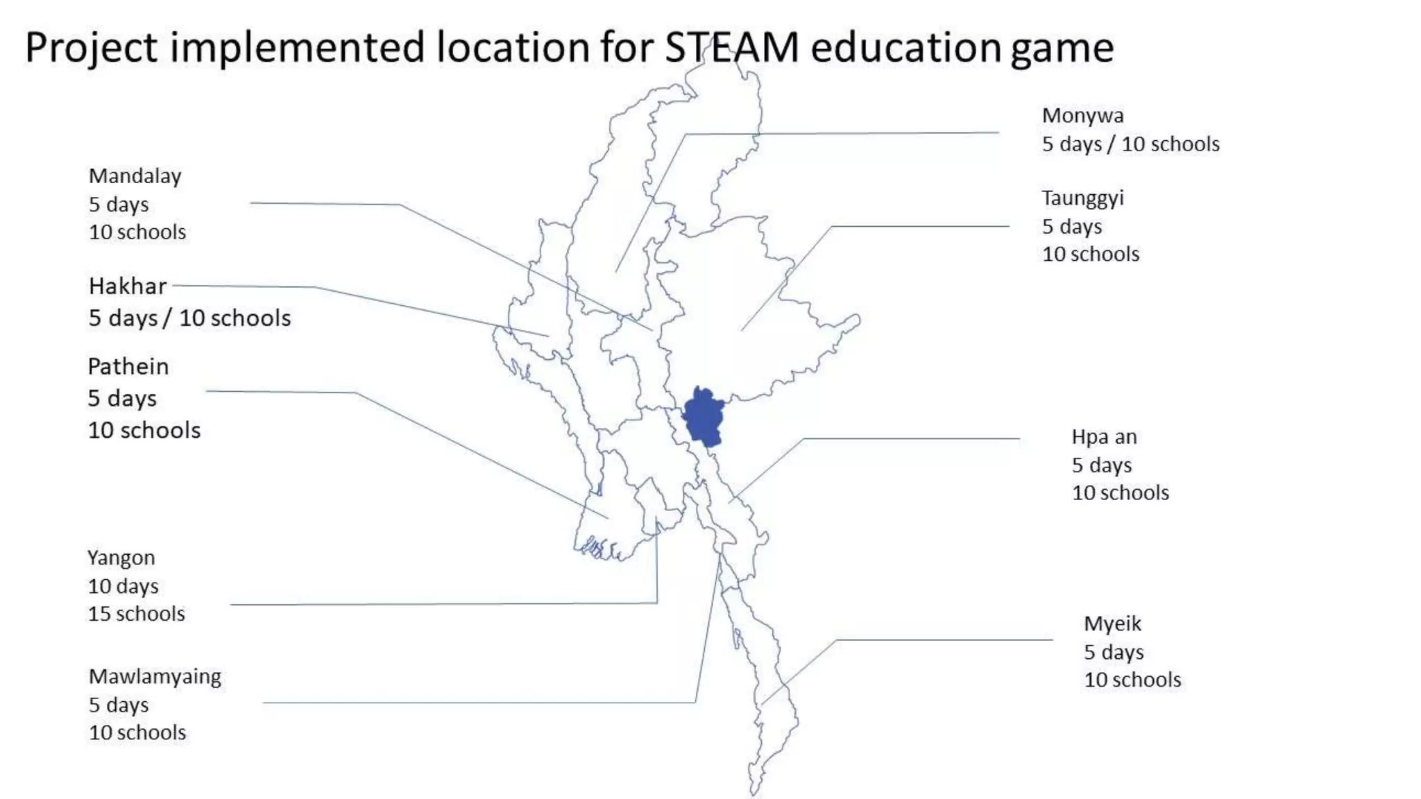 Introducing and teaching steam educational games to secondary school ...