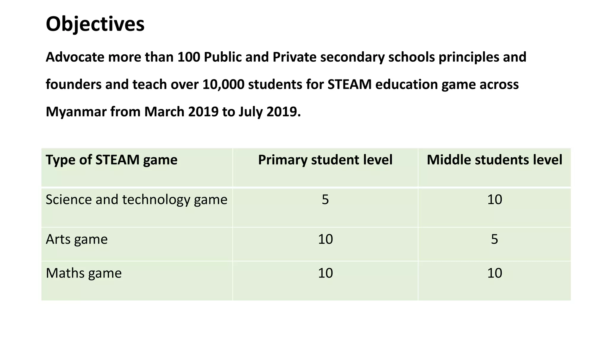 Introducing and teaching steam educational games to secondary school ...
