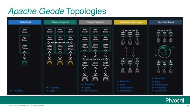 Introducing Apache Geode and Spring Data GemFire