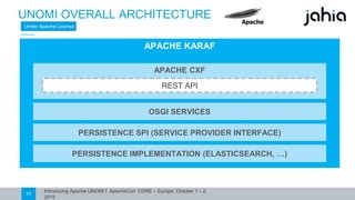 Introducing the Apache Unomi Project | PDF | Web Development | Internet